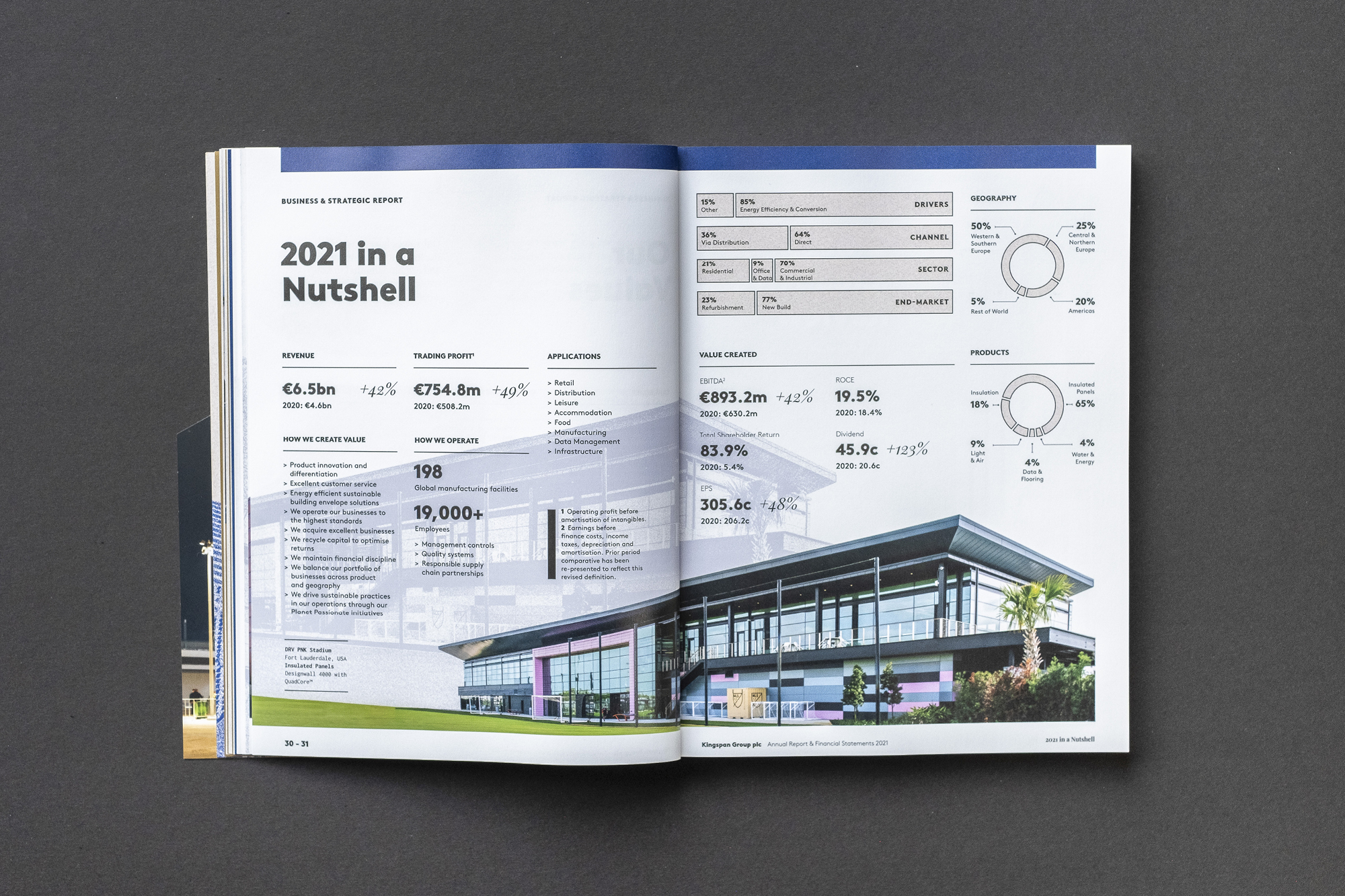 Kingspan – 100 Archive