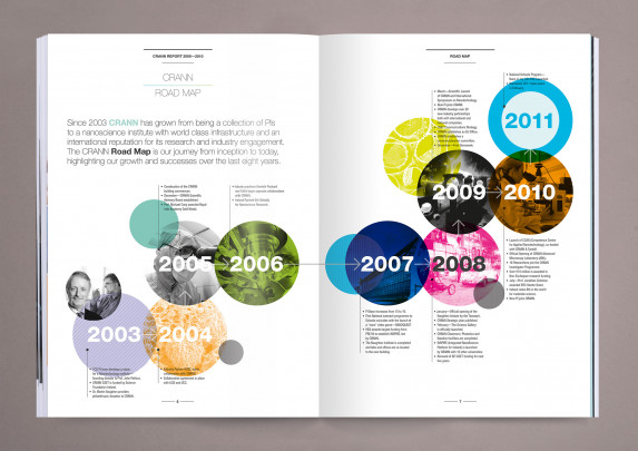 Crann Annual Report (2011) – 100 Archive