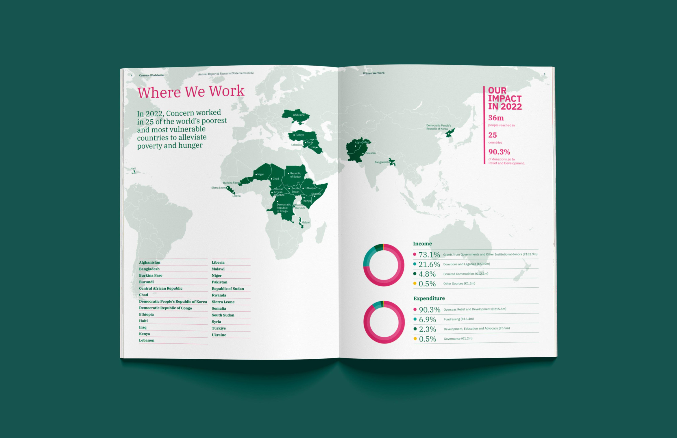 Concern Worldwide Annual Report 2022 – 100 Archive