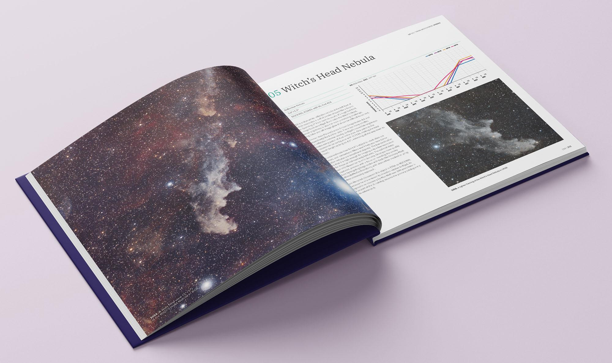 The Visible Universe – 100 Archive